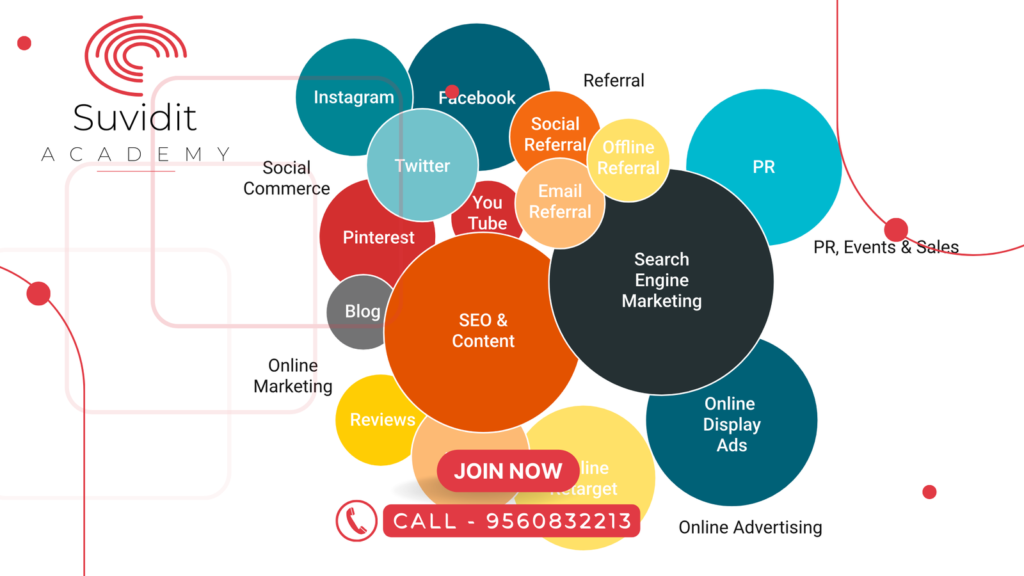 The different channels of digital marketing | Suvidit Academy